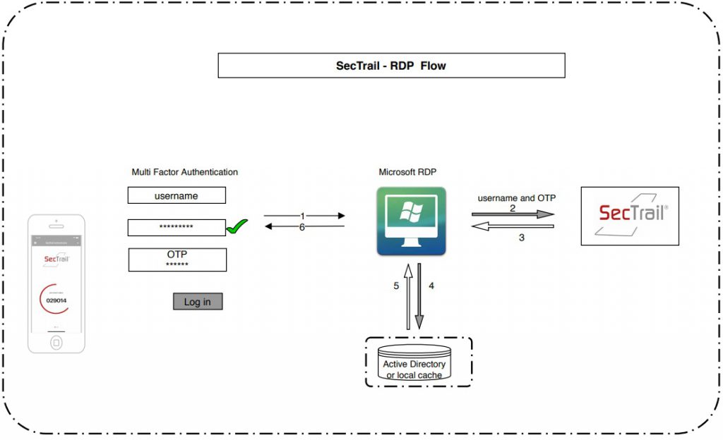 Microsoft RDP Entegrasyonu – SecTrail MFA