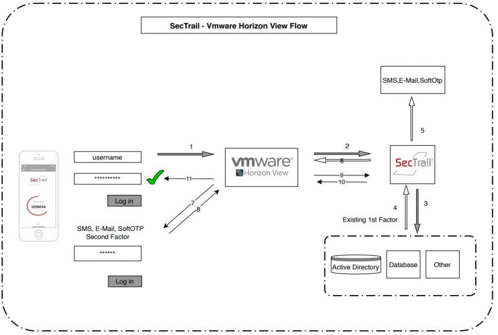 Vmware Horizon View Entegrasyonu - SecTrail MFA