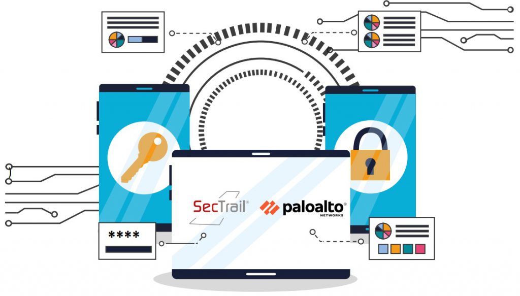 Palo Alto Networks GlobalProtect Entegrasyonu – SecTrail